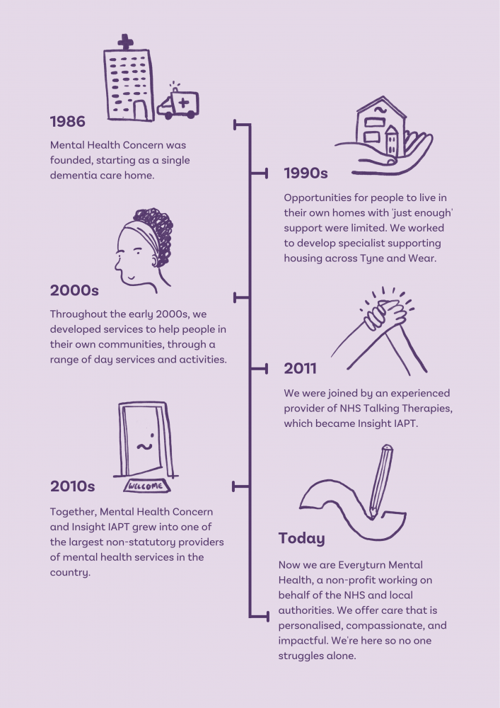 We’re here, at Everyturn. | Everyturn