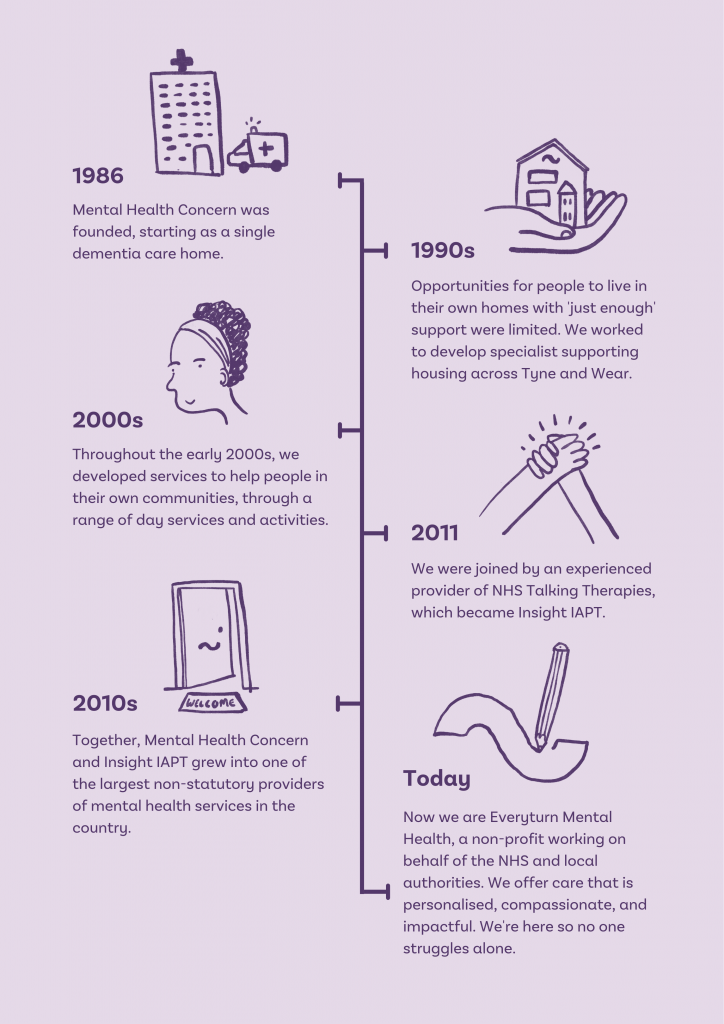 We’re here, at Everyturn. | Everyturn